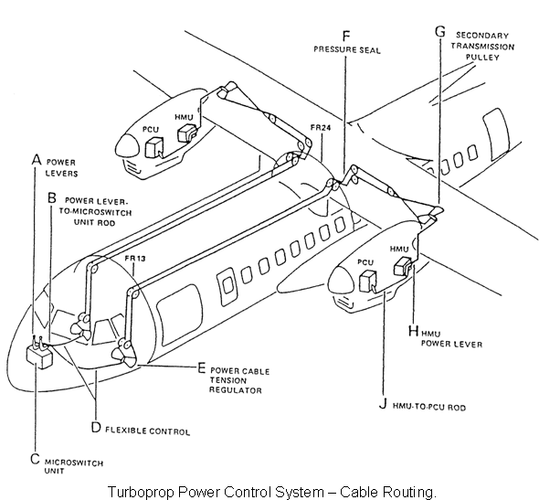 Engine controls - aircraft engine, Other Engineering