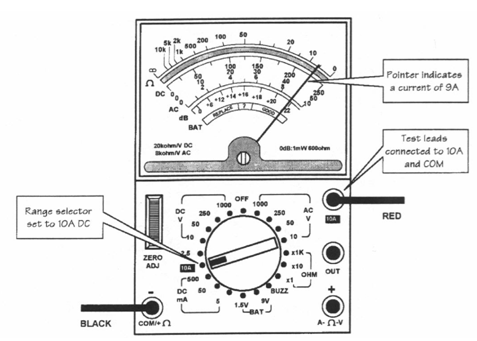 Dc high-current measurement, Physics