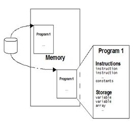 Explain the concept of reentrancy, Operating System