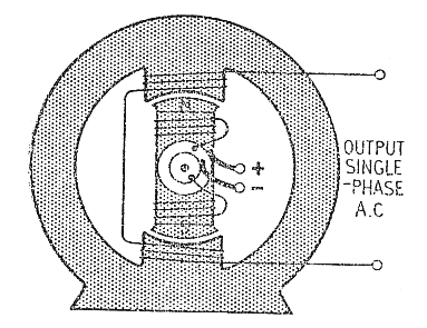 A.c. machines-the single phase alternator, Electrical Engineering