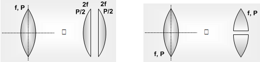 Cutting of Lens, Assignment Help, Reflection and Refraction of light