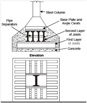 Grillage Foundation | Types Of Grillage Foundation | Steel Grillage ...