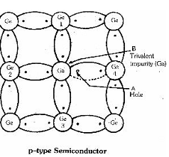 p-type semiconductor, p-type semiconductor: Consider a trivalent ...