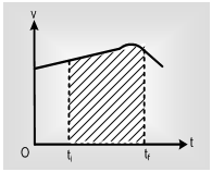 Displacement, Velocity and Acceleration Graphs, Assignment Help, Motion ...