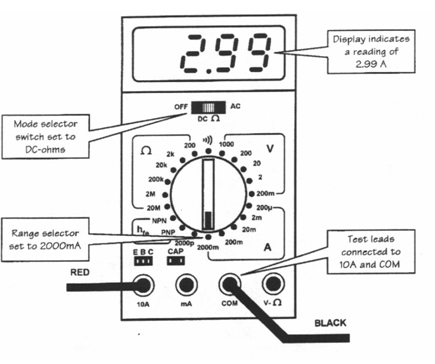 High current measurement , Physics