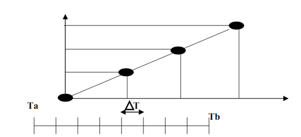 Zero acceleration (constant speed), Computer Graphics
