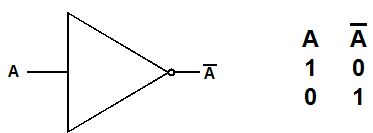 Inverter Gate Symbol
