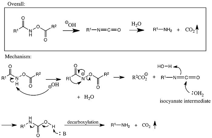 Lossen Rearrangement, Chemical Reactions, Assignment Help