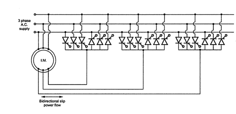 Cycloconverter scherbius drive - motor control , Electrical Engineering