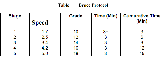 Explain bruce protocol, Q. Explain Bruce Protocol? Bicycle Ergometry ...