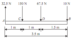Reduce system to a single force and couple, Mechanical Engineering