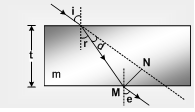 Refraction Through a Glass Slab, Assignment Help, Reflection and ...