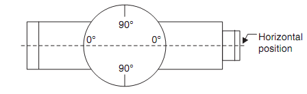 Parts Of Vernier Theodolite, Civil Engineering, Assignment Help