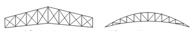 Trussed Roofs, Civil Engineering, Assignment Help
