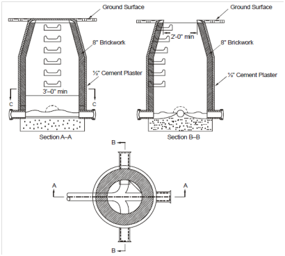 Manholes , Design Of Sewer System, Assignment Help