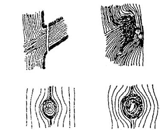 Defects In Timber Due To Natural Forces, Civil Engineering, Assignment Help