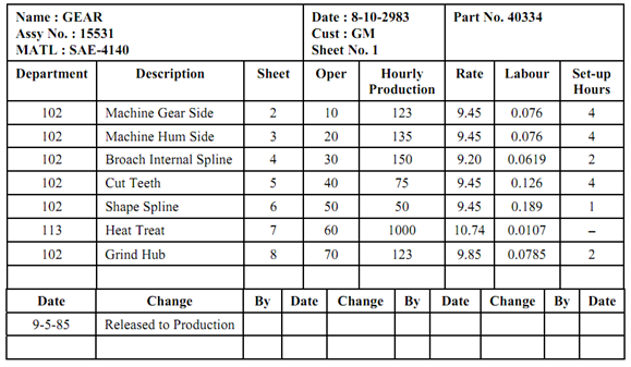 Route Sheet, Make or Buy Decision, Assignment Help