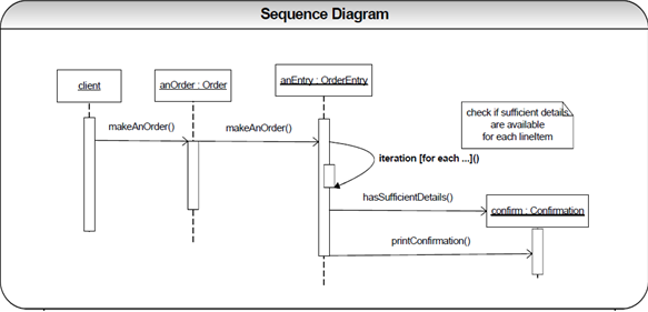 Sequence diagrams , Sequence diagrams are communication diagrams which ...