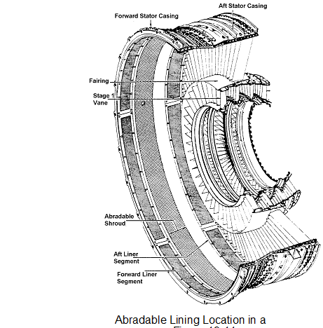 Abradable linings-aircraft engine, Other Engineering