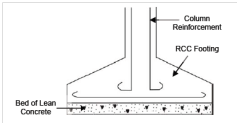 RCC Column Footings, Spread and Strip Footings, Assignment Help