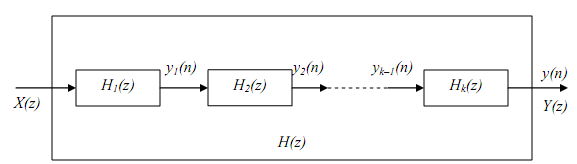 Cascade realization of IIR filters, Assignment Help, Realization of the ...