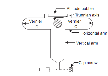 Parts Of Vernier Theodolite, Civil Engineering, Assignment Help