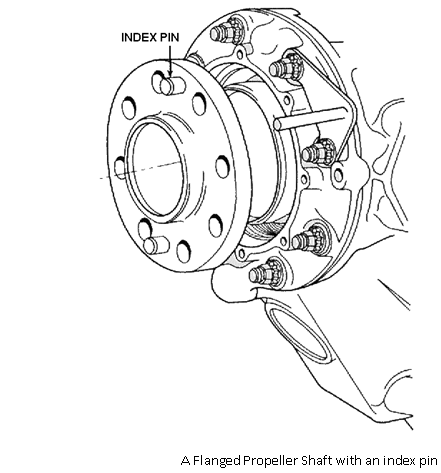 Propeller shafts, PROPELLER SHAFTS Most modern engines, both ...