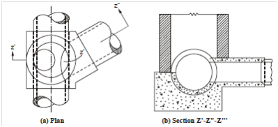 Junction Chambers, Design Of Sewer System, Assignment Help