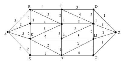 find shortest path from a to z using dijkstra''s algorithm., Data ...