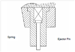 Punch Shedders, Principles Of Die Design, Assignment Help