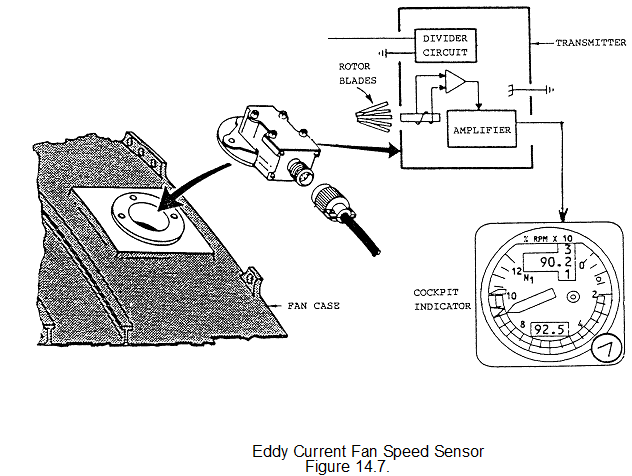 Engine speed indicators, Engine speed indicators: All engines have ...