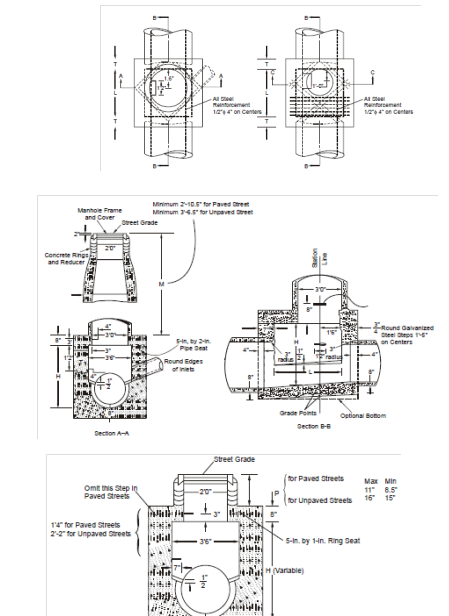 Manholes , Design Of Sewer System, Assignment Help