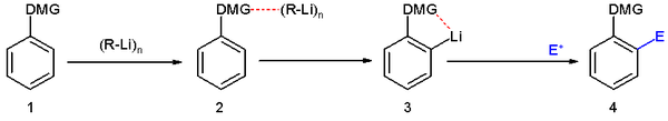 Directed Ortho Metalation, Chemical Reactions, Assignment Help