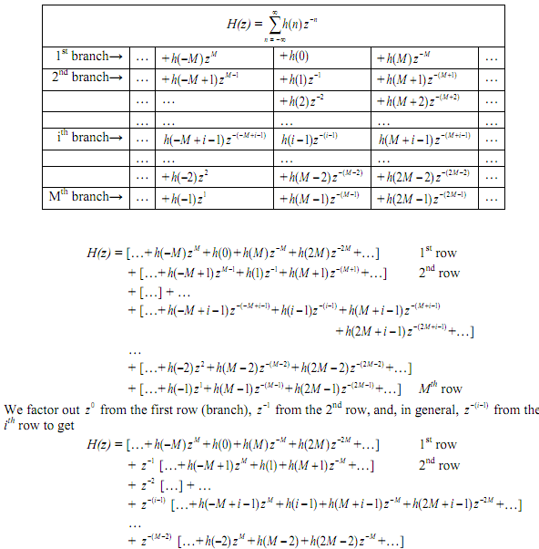 Polyphase Structure for IIR Filters, Assignment Help, Polyphase structures