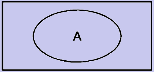 Probability rules, Probability Rules A probability is a number assigned ...