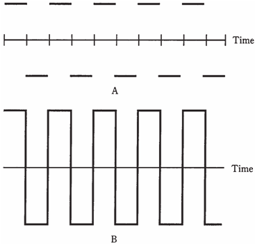 Sawtooth Waves, Alternating current, Assignment Help