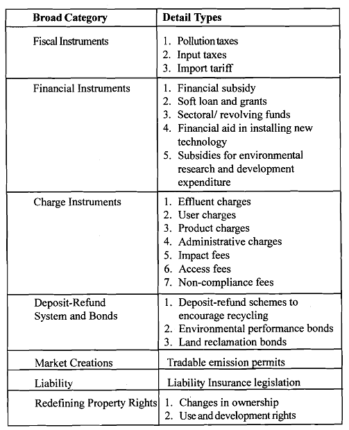 Categories of mbis, Normal 0 false false false EN-IN X-NONE , Public ...
