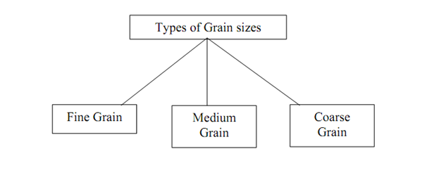 Explain parallelism based on grain size in detail, Computer Engineering