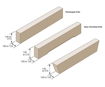 Stone Lintels, Classification Of Lintels, Assignment Help