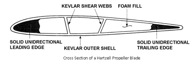 Propeller construction, PROPELLER CONSTRUCTION METAL PROPELLERS Most ...
