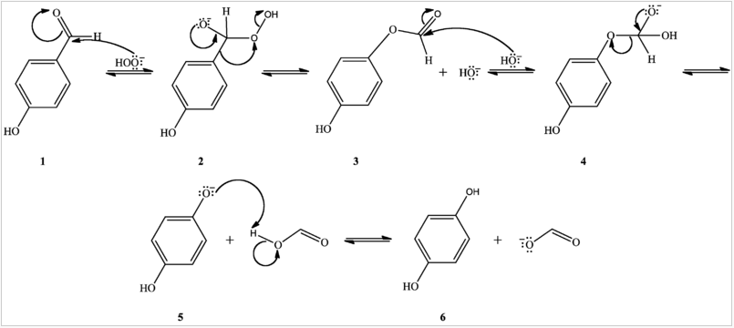 Dakin Oxidation, Chemical Reactions, Assignment Help