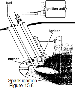 Re-heat ignition system in aircraft engine, Other Engineering