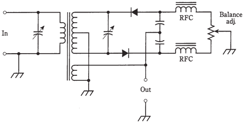 The Ratio Detector, Detection of FM signals, Assignment Help