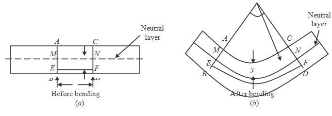 Bending Equation Of Beam Derivation - The Best Picture Of Beam