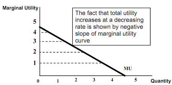 Marginal utility, Marginal utility - It is the measure of the ...