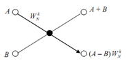 Inverse DFT using the FFT algorithm, Assignment Help, Fast Fourier ...