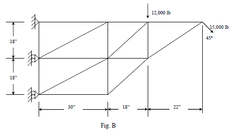 determine the minimum cross section area of graph, Mechanical Engineering