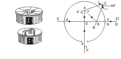Optical Square Surveying Instrument