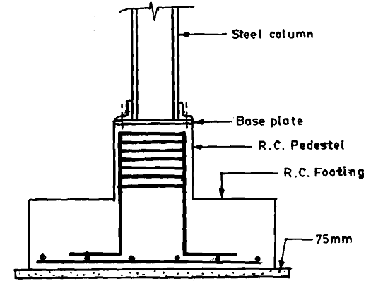 Explain about the pedestals as construction engineering, Mechanical ...