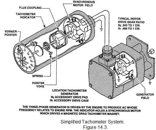 Engine speed indicators, Engine speed indicators: All engines have ...